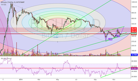 Trader Maddie — Trading Ideas & Charts — TradingView