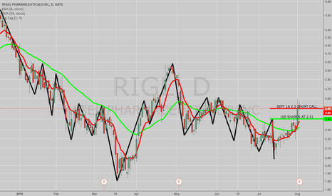 RIGL Stock Price and Chart — TradingView