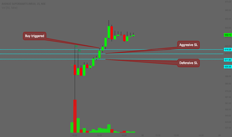 DMART Stock Price and Chart — TradingView — India
