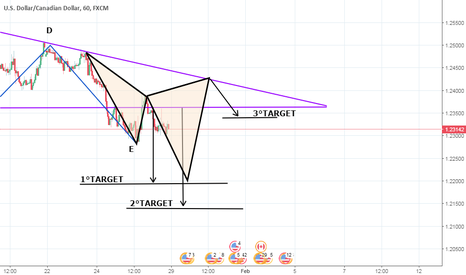 Triangolo — Analisi tecnica e idee di trading — TradingView