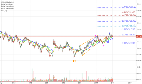 NTPC Stock Price and Chart — TradingView — India