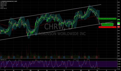 CHRW Stock Price and Chart — TradingView