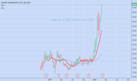 CRSP Stock Price and Chart — TradingView