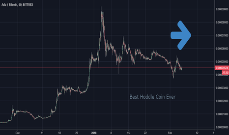 ADABTC Charts and Quotes — TradingView
