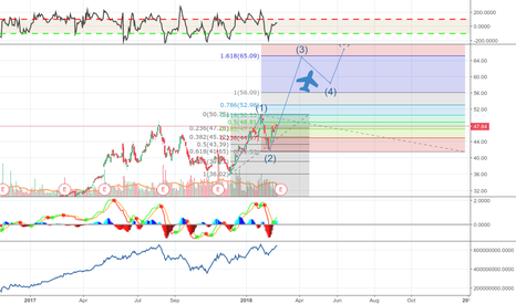 JD Stock Price and Chart — TradingView