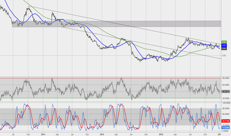 LIT Stock Price and Chart — TradingView