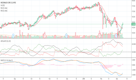 MCD Stock Price and Chart — TradingView