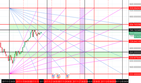 Gann Box — Technical Analysis and Trading Ideas — TradingView