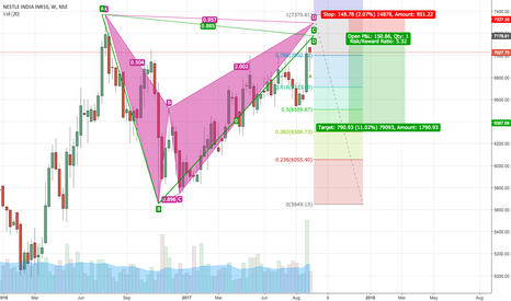 NESTLEIND Stock Price and Chart — TradingView — India