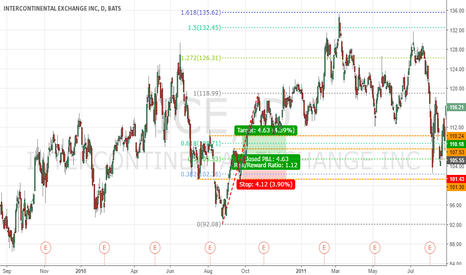 ICE Stock Price and Chart — TradingView