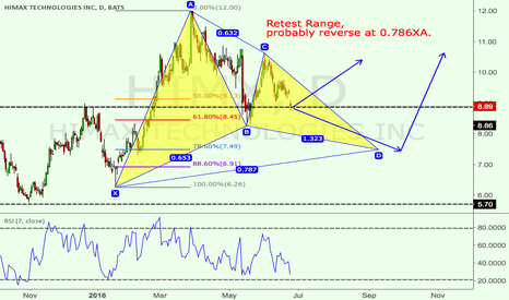 HIMX Stock Price and Chart — TradingView