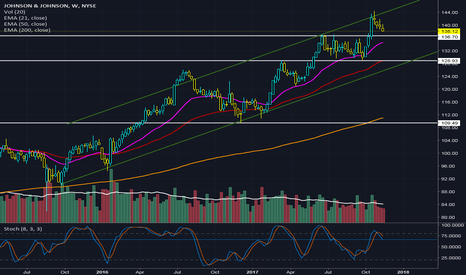 JNJ Stock Price and Chart — TradingView