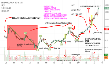 Canslim — Technical Analysis and Trading Ideas — TradingView