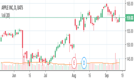 Breadth Indicators — Technical Analysis and Trading Ideas — TradingView
