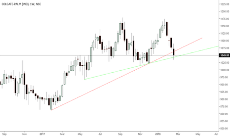 COLPAL Stock Price and Chart — TradingView — India