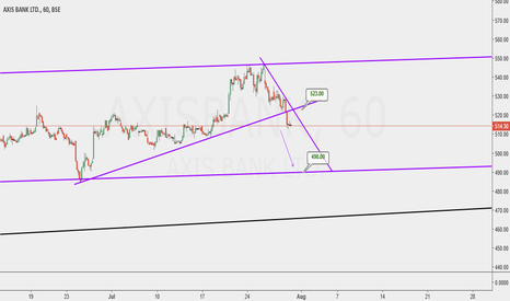 AXISBANK Stock Price and Chart — TradingView — India