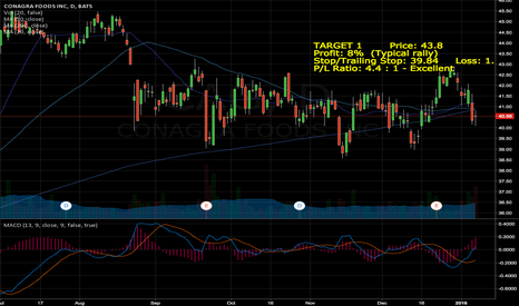 CAG Stock Price and Chart — TradingView