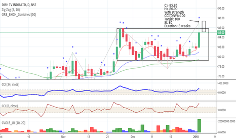 DISHTV Stock Price and Chart — TradingView — India