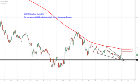 GDX Stock Price and Chart — TradingView