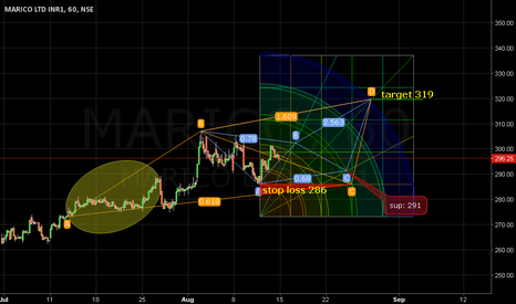 MARICO Stock Price and Chart — TradingView