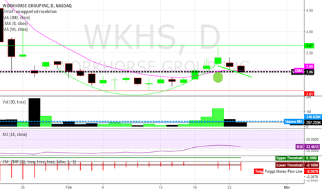 WKHS Stock Price and Chart — TradingView