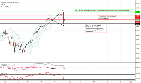 IXIC Charts and Quotes — TradingView