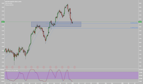 BSX Stock Price and Chart — TradingView