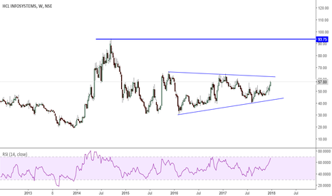 HCL_INSYS Stock Price and Chart — TradingView — India