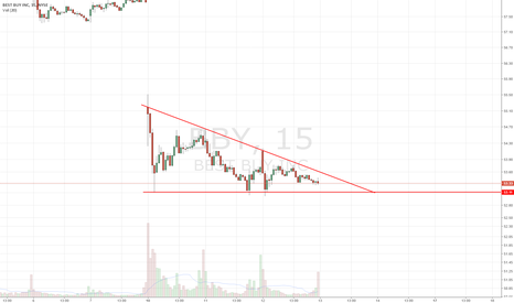 BBY Stock Price and Chart — TradingView