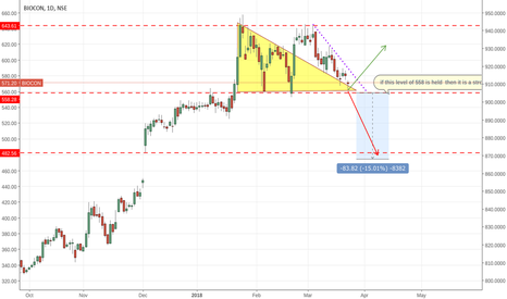 BIOCON Stock Price and Chart — TradingView — India