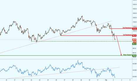 Harmonic Patterns — Technical Analysis and Trading Ideas — TradingView