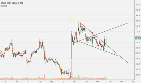 SBIN Stock Price and Chart — TradingView — India
