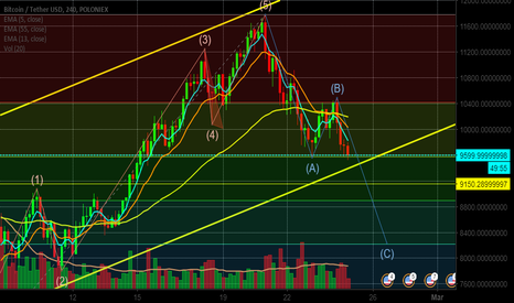 BTCUSDT Charts and Quotes — TradingView — India