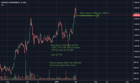 DMART Stock Price and Chart — TradingView — India