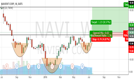 NAVI Stock Price and Chart — TradingView
