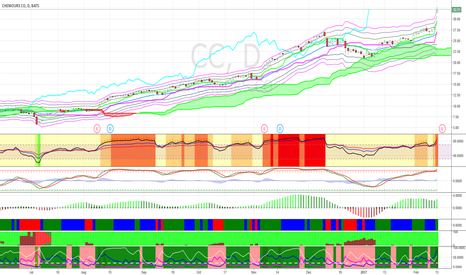 CCS Stock Price and Chart — TradingView