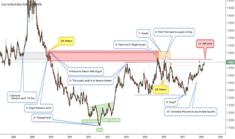 Qm — Technical Analysis and Trading Ideas — TradingView