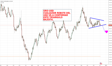 ORO — Análisis técnico e ideas de trading — TradingView