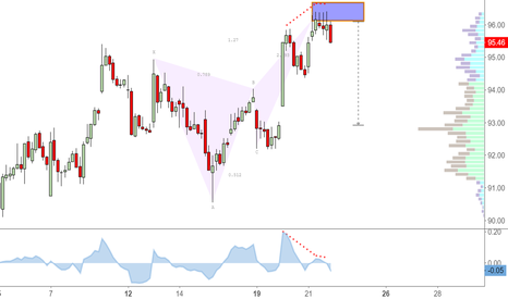 VLO Stock Price and Chart — TradingView