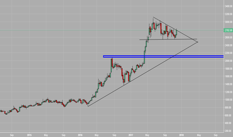 PEL Stock Price and Chart — TradingView