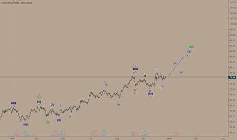 C Stock Price and Chart — TradingView