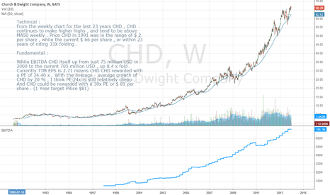 CHD Stock Price and Chart — TradingView