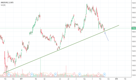 AMGN Stock Price and Chart — TradingView