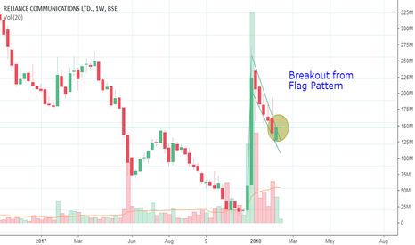 RCOM Stock Price and Chart — TradingView — India
