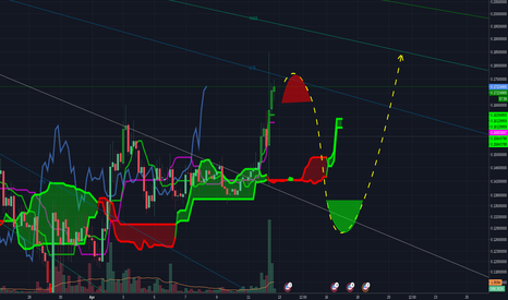 BTSUSD Charts and Quotes — TradingView