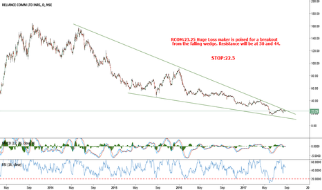 RCOM Stock Price and Chart — TradingView — India