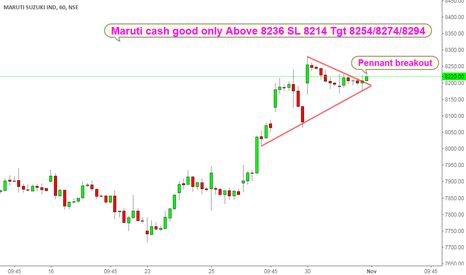 MARUTI Stock Price and Chart — TradingView — India