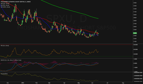 SPXU Stock Price and Chart — TradingView