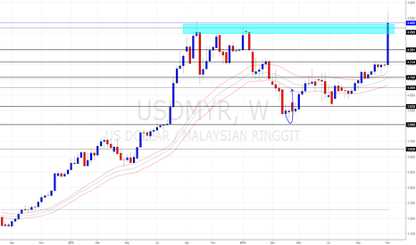 USDMYR Chart, Rate and Analysis — TradingView