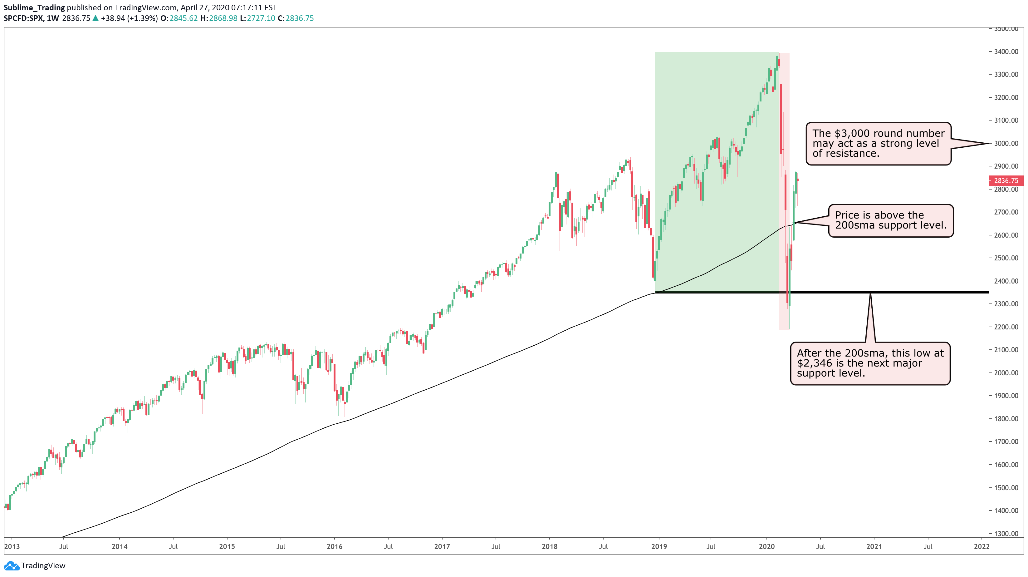 What Does S P 500 Stand For Vrogue co what-does-s-p-500-stand-for-vrogue-co